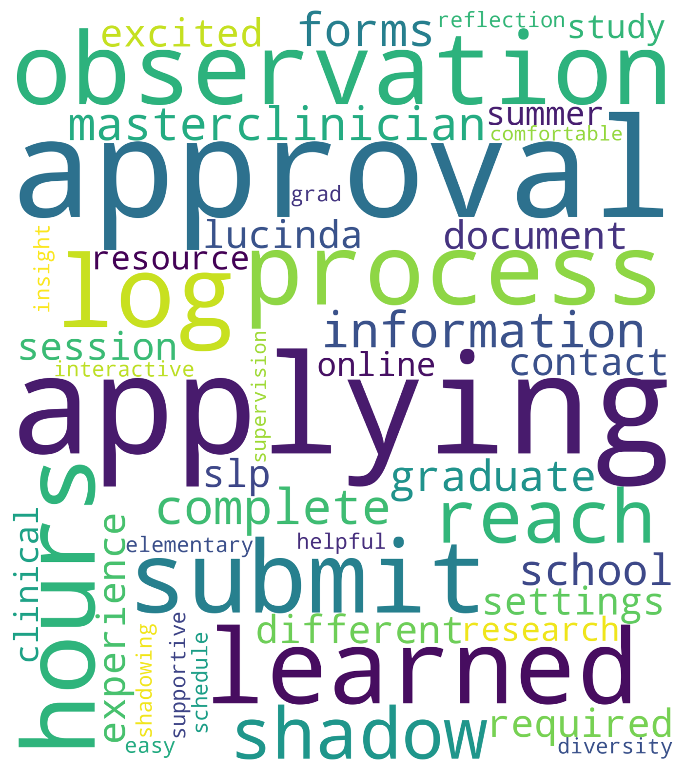 CLAE Course Learns about Grad School Application Process | Department ...